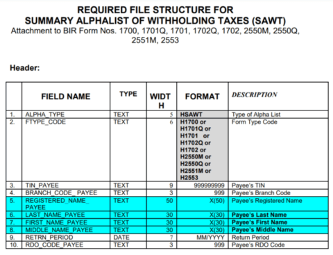 How to Submit SAWT with Philippines BIR